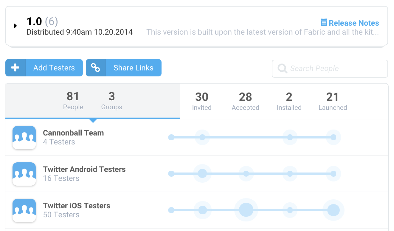 Mobile app playbook: lessons learned