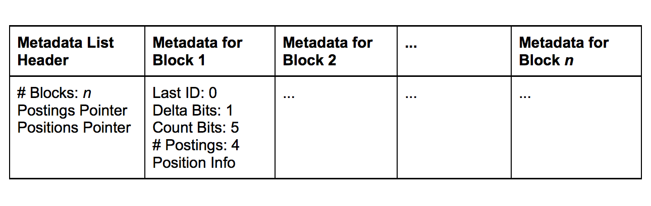 Omnisearch index formats