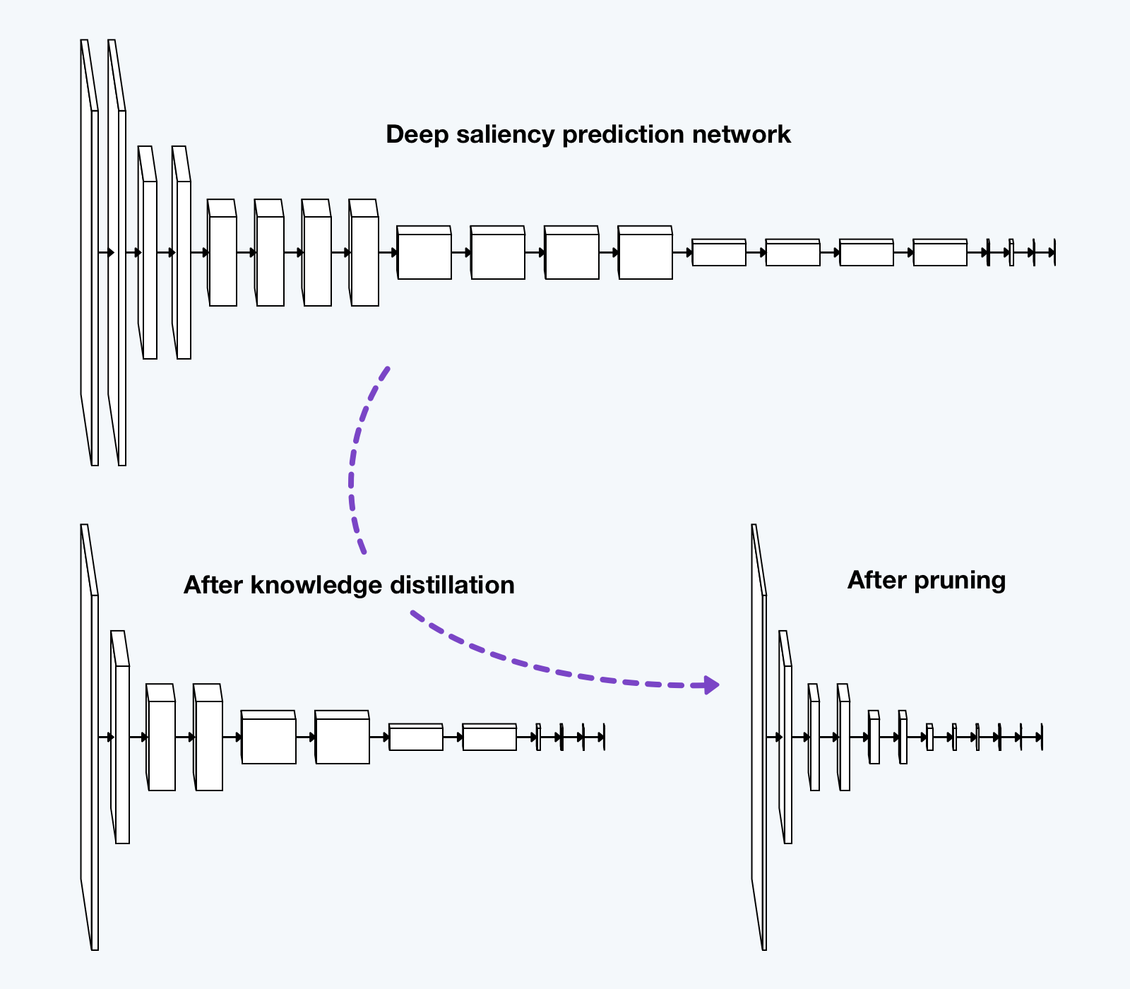 Speedy Neural Networks for Smart Auto-Cropping of Images