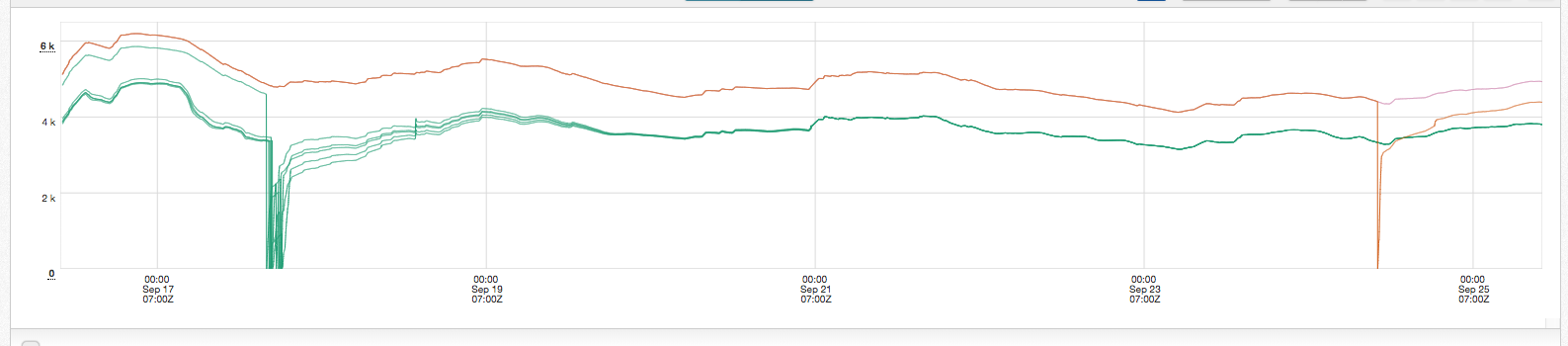 Improving Key Expiration In Redis