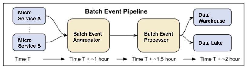 Twitter Sparrow tackles data storage challenges of scale