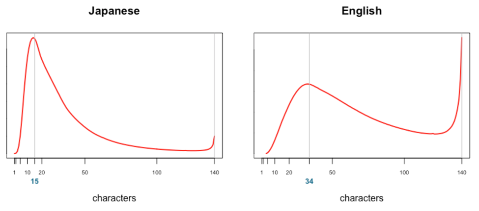 Our discovery of cramming