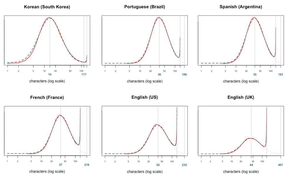 Our discovery of cramming