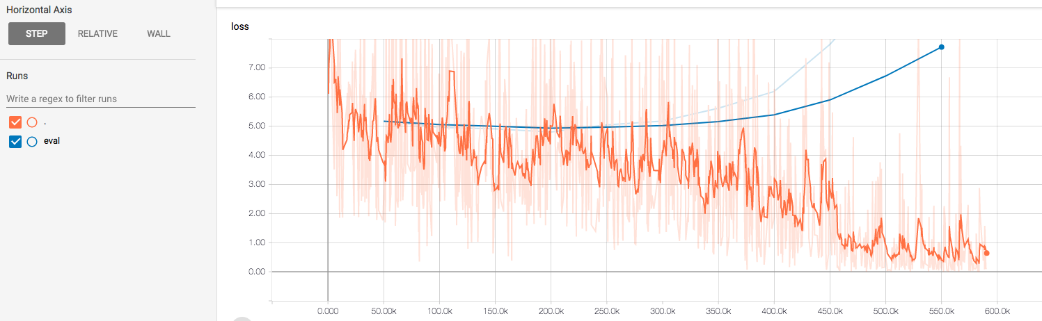 Twitter meets TensorFlow