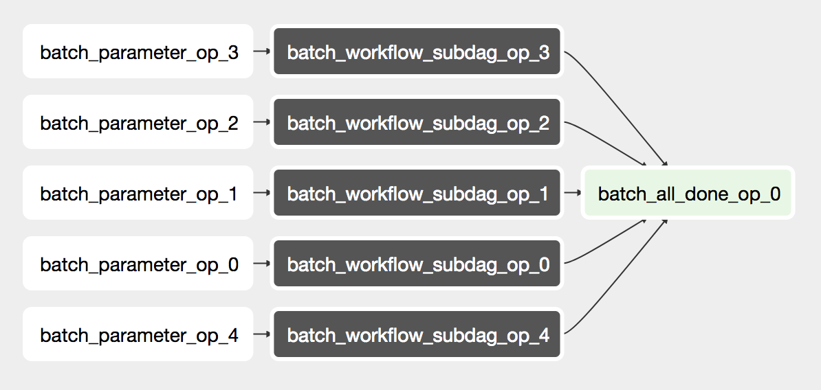 Productionizing ML with workflows at Twitter
