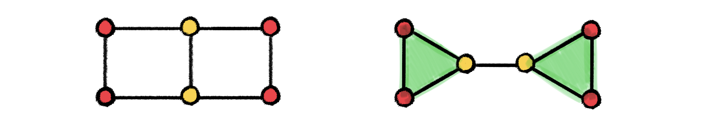 Provably expressive graph neural networks