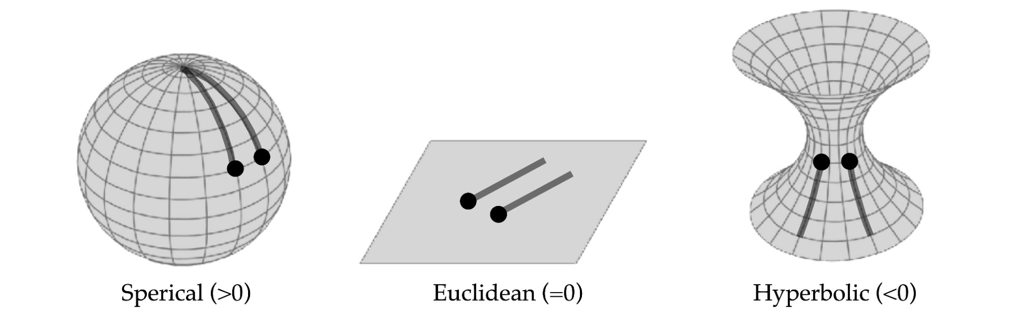 Over-squashing, Bottlenecks, and Graph Ricci curvature