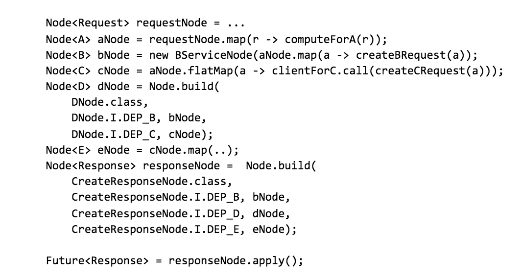 Simplify Service Dependencies with Nodes