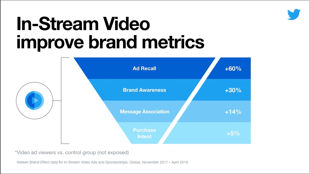 Expanding In-Stream Video Ads to more advertisers