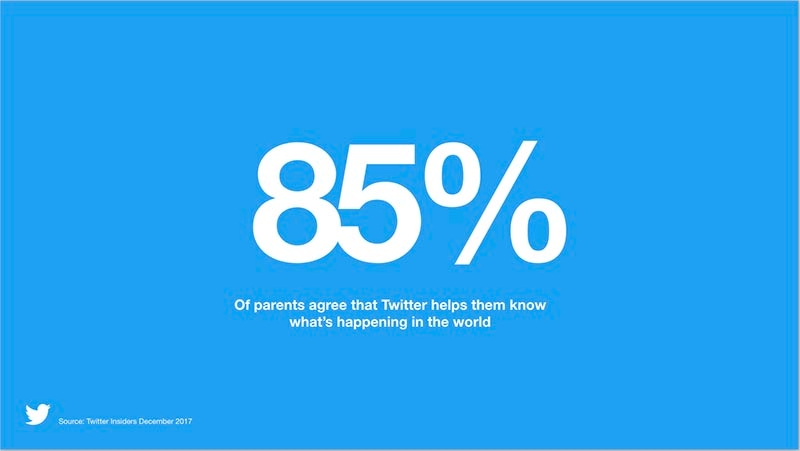 Parents: how mums and dads interact with brands on Twitter