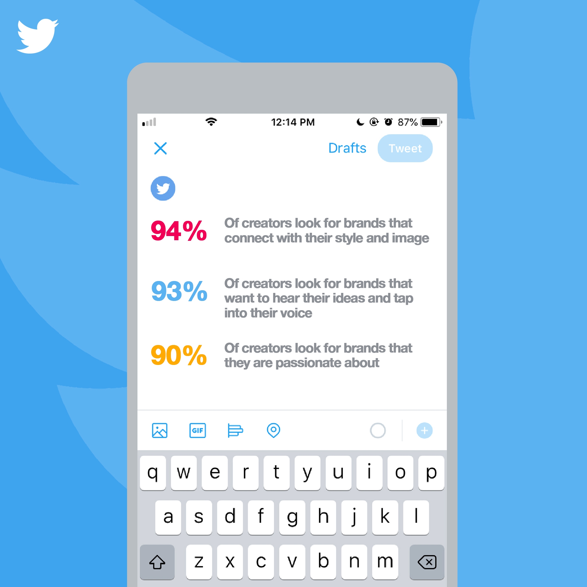 The power of creators on Twitter