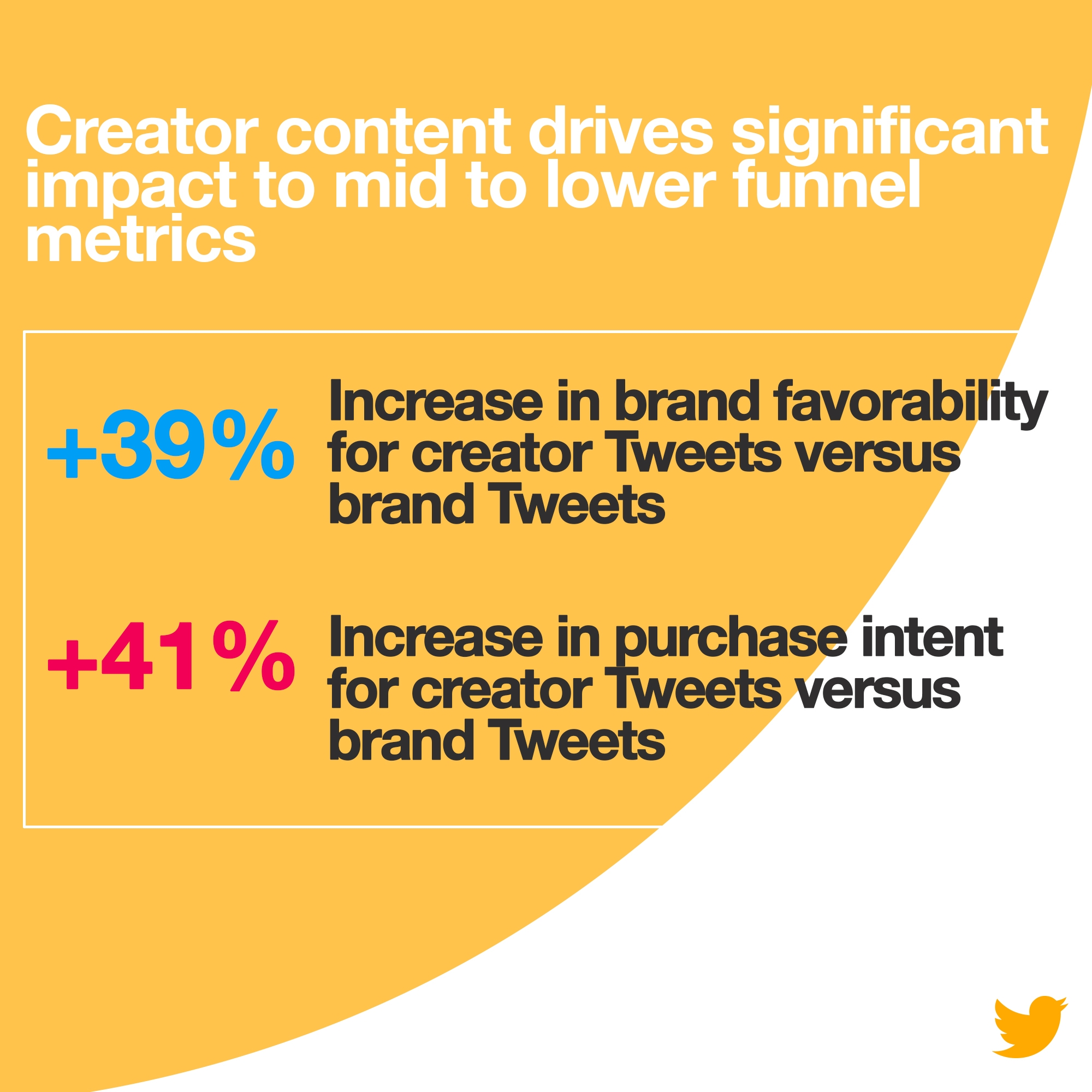 The power of creators on Twitter