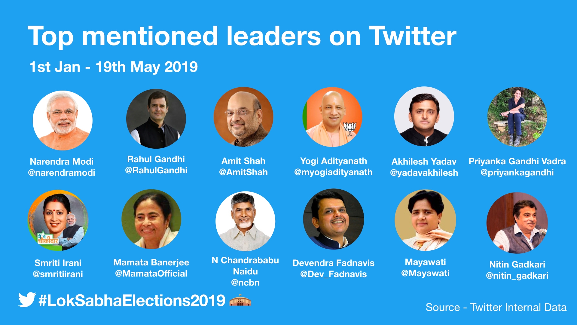 Twitter provides a front row to the world's largest democratic election