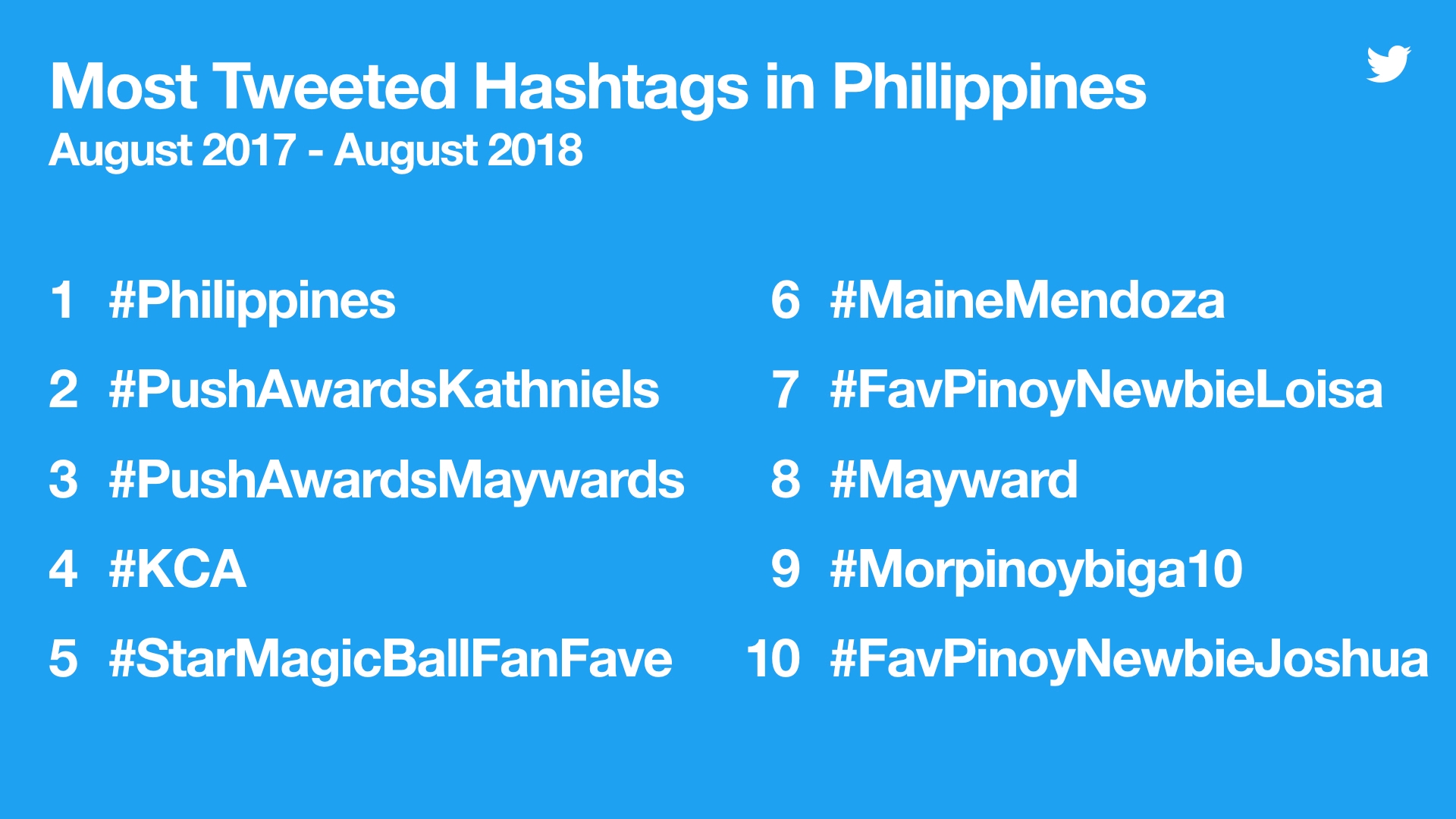 Twitter announces new content partnerships for the Philippines