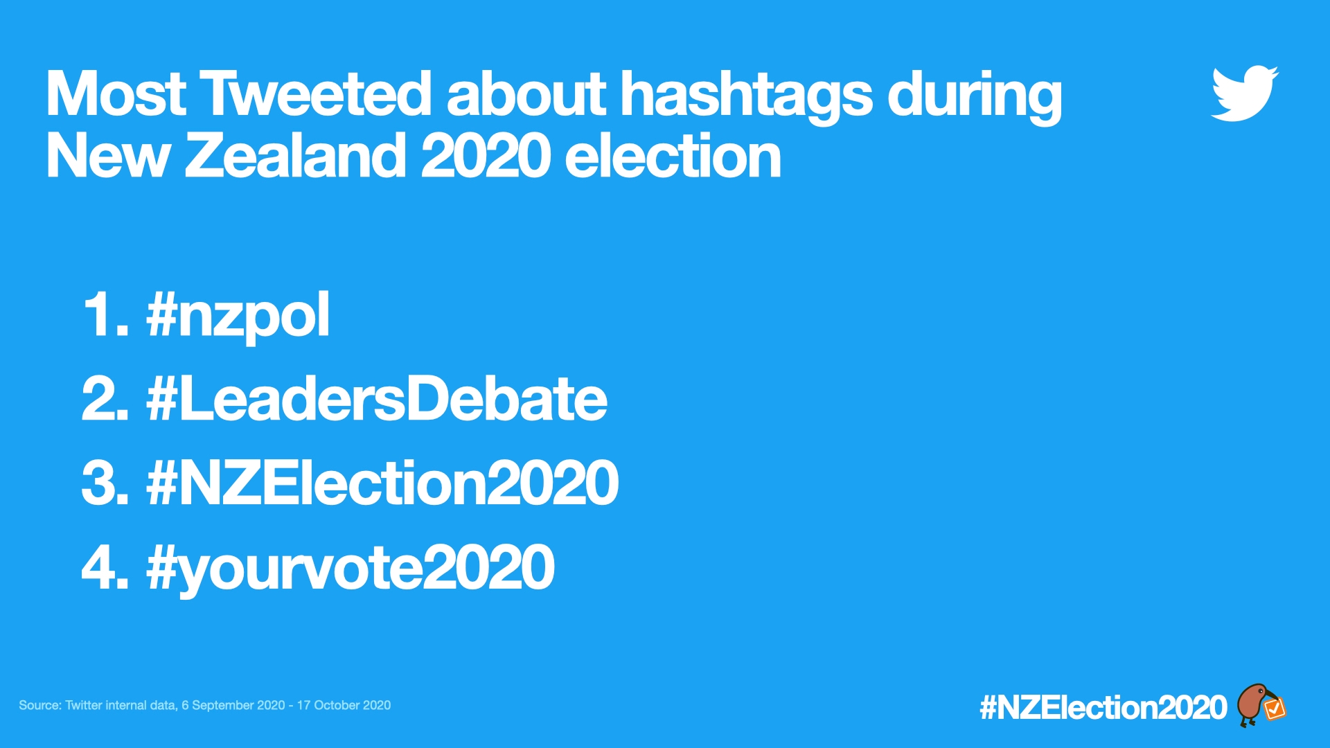 Serving the public conversation during the 2020 New Zealand Election