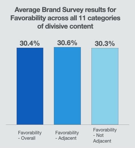 Expanding our commitment to brand safety