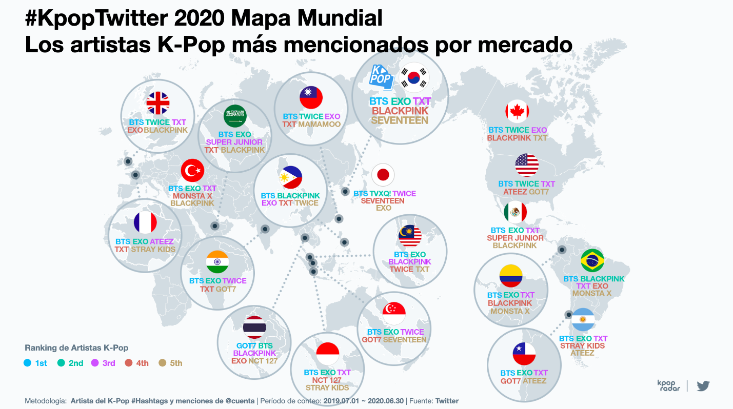 Celebramos 10 años de #KpopTwitter