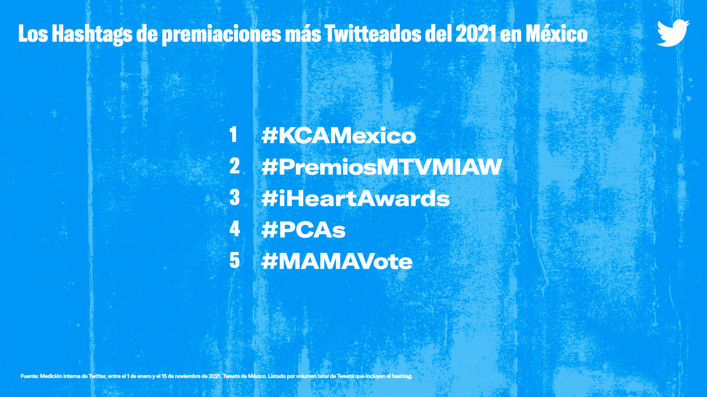 En México, así conectamos en 2021 #SoloEnTwitter #OnlyOnTwitter