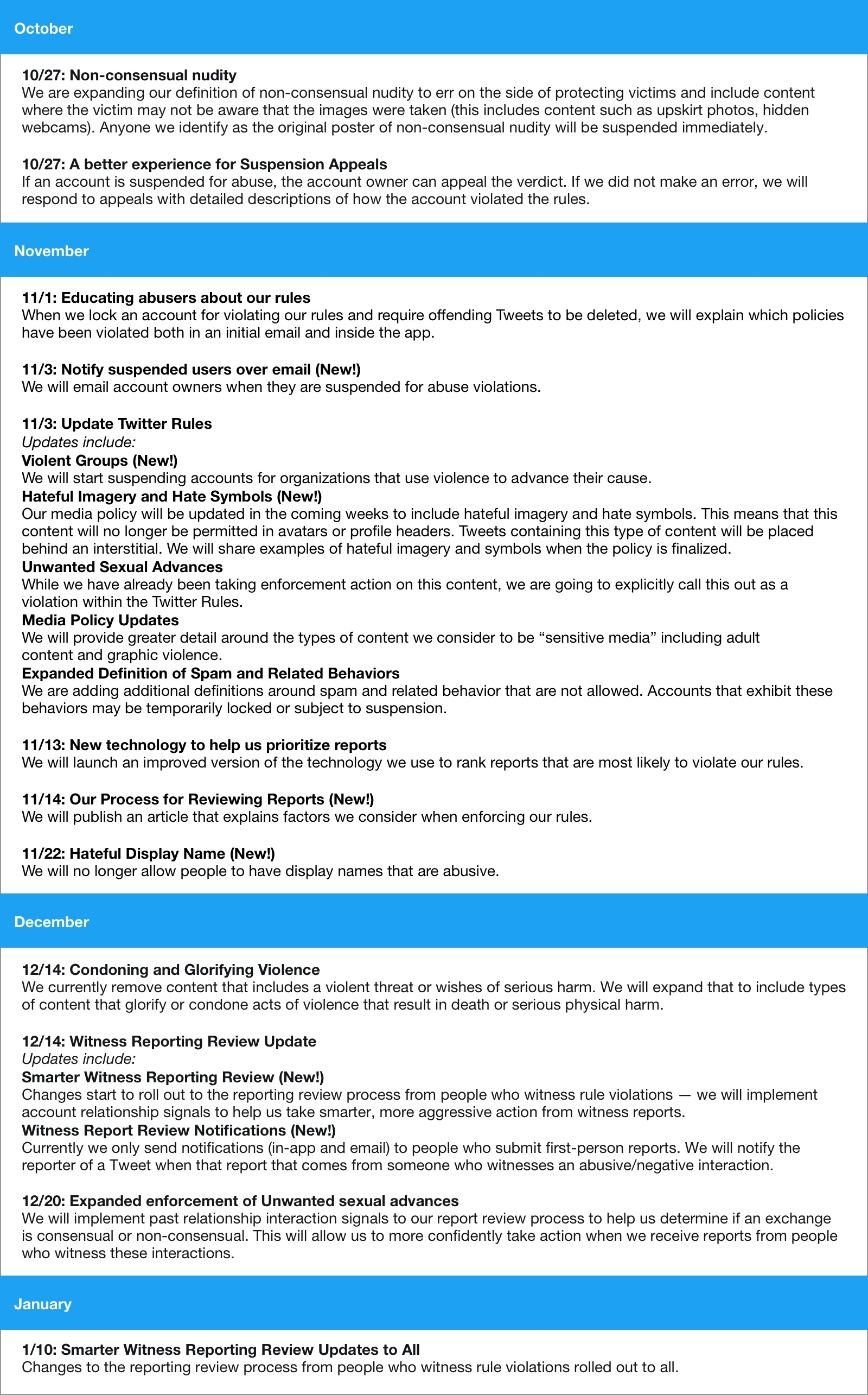 Kalender Kerja Pembaruan Keamanan di Twitter