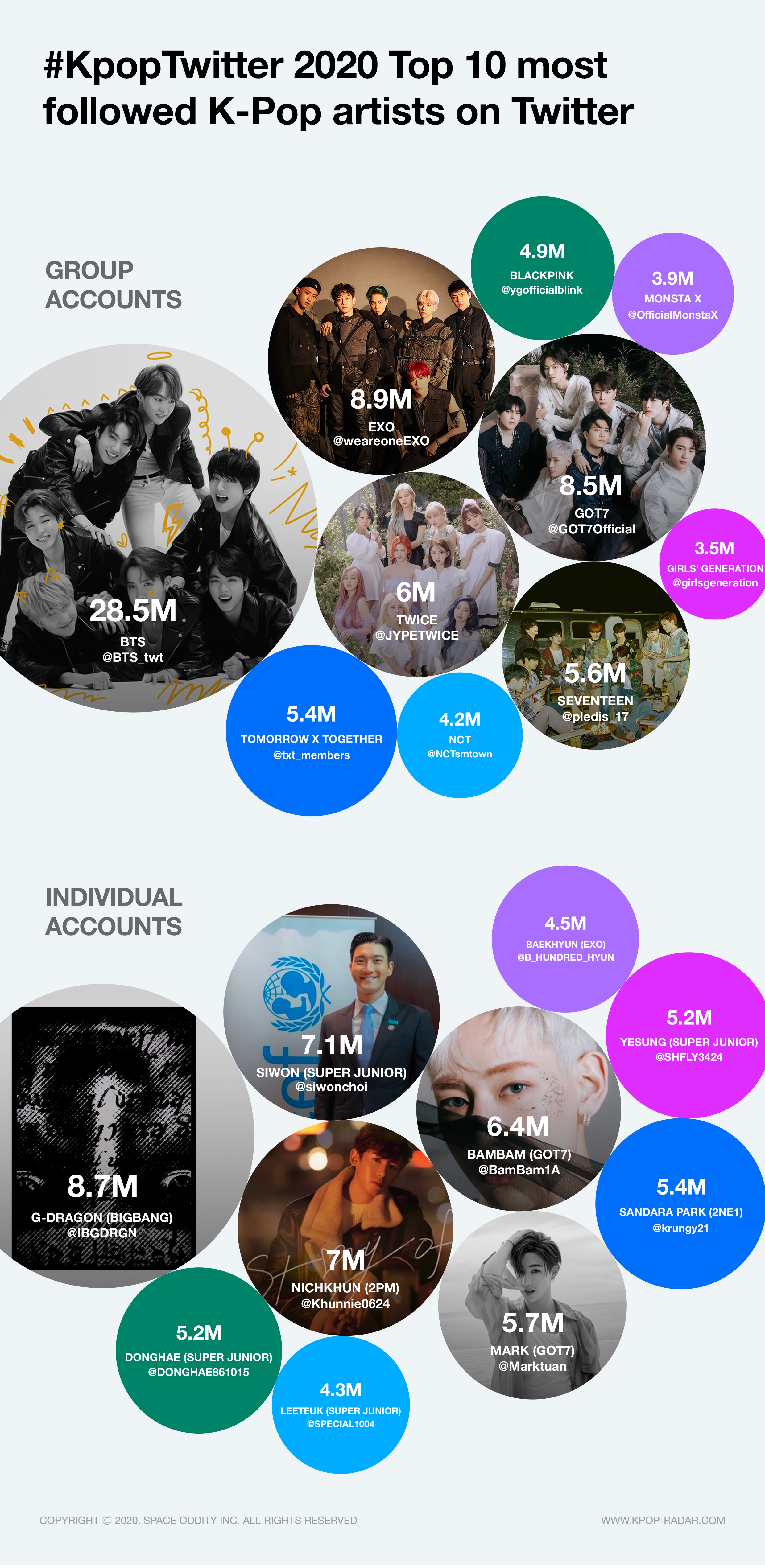 #KpopTwitter 트위터와 함께 한 Kpop 10년 역사와 성장