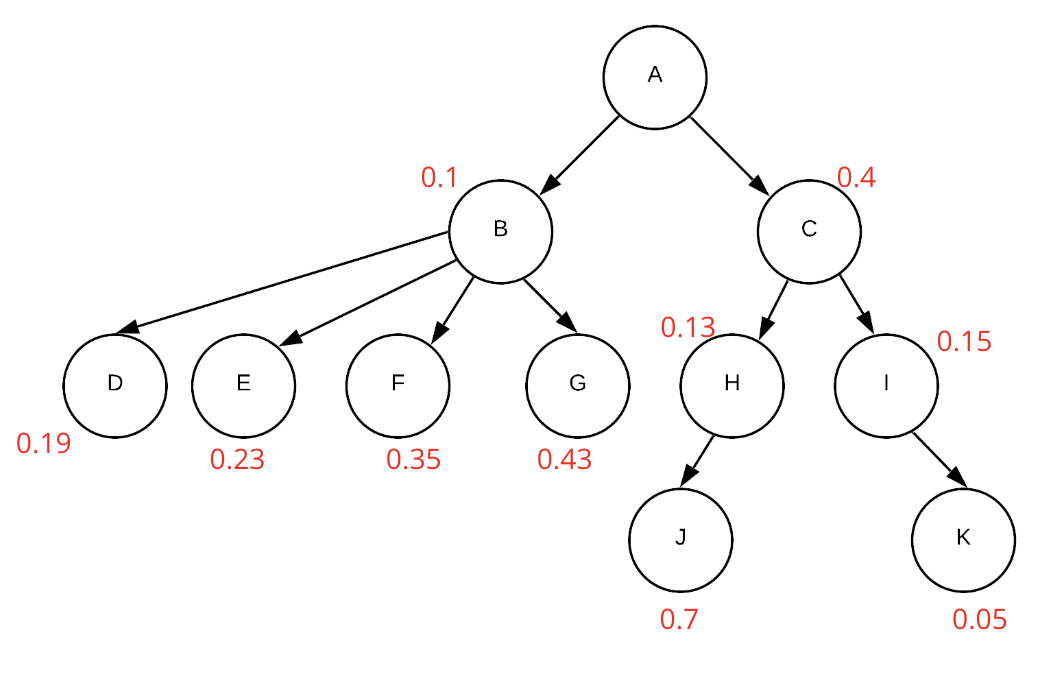 Conversations Recommendations